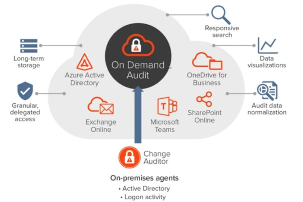 Quest Change Auditor | 3e Solutions GmbH
